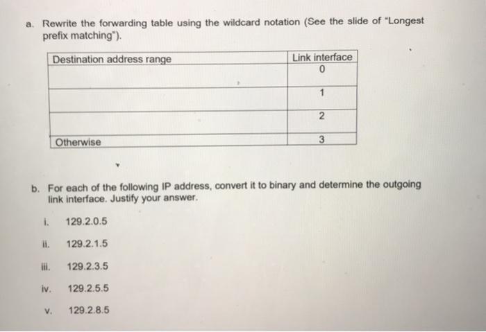 Solved Problem 2. IP Forwarding Table (20 pt. 10 pt. each) | Chegg.com