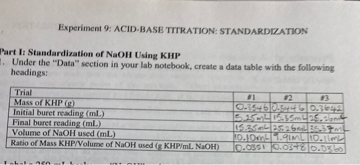 Solved Experiment 9: ACID-BASE TITRATION: STANDARDIZATION | Chegg.com