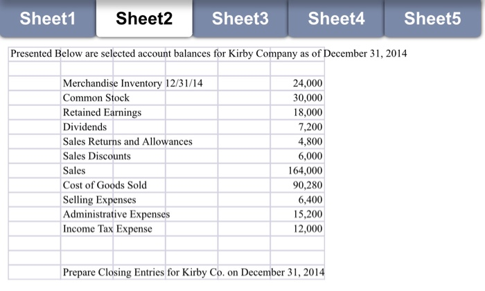 Solved Sheet1 Sheet2 Sheet3 Sheet4 Sheet5 Presented Below | Chegg.com
