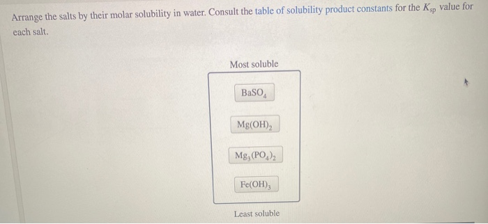 Arrange the salts by their molar solubility in water. | Chegg.com