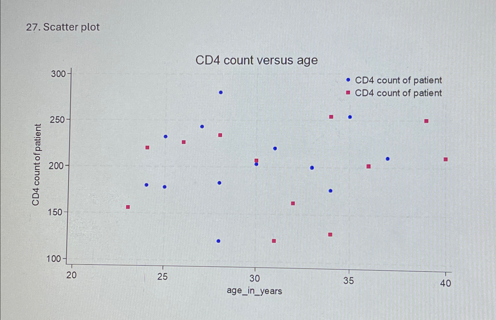 Solved Comment on any pattern on this scatt plot | Chegg.com