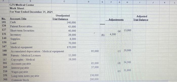 Solved 1. complete Adjusted Trail balance of worksheet?2. | Chegg.com Solved 1. complete Adjusted Trail balance of worksheet?2. | Chegg.com