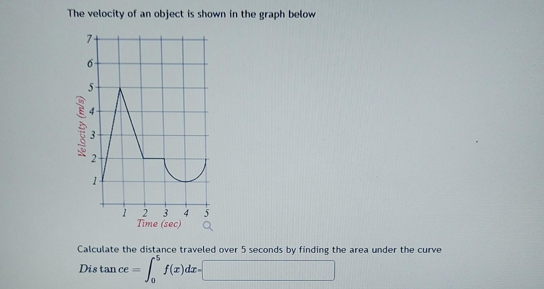Solved The velocity of an object is shown in the graph below | Chegg.com