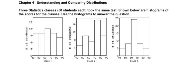 Solved Chapter 4 Understanding and comparing Distributions | Chegg.com