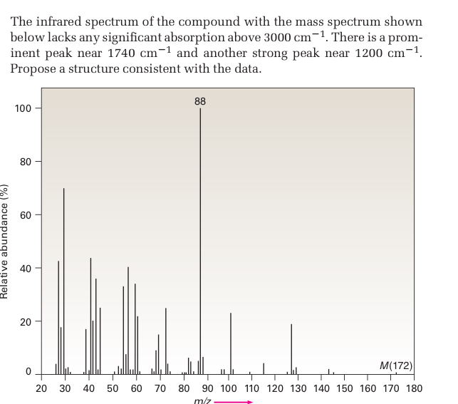 Solved The infrared spectrum of the compound with the mass | Chegg.com