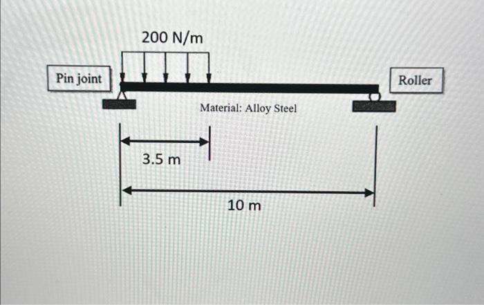 Solved Calculate the shear and moment diagrams | Chegg.com