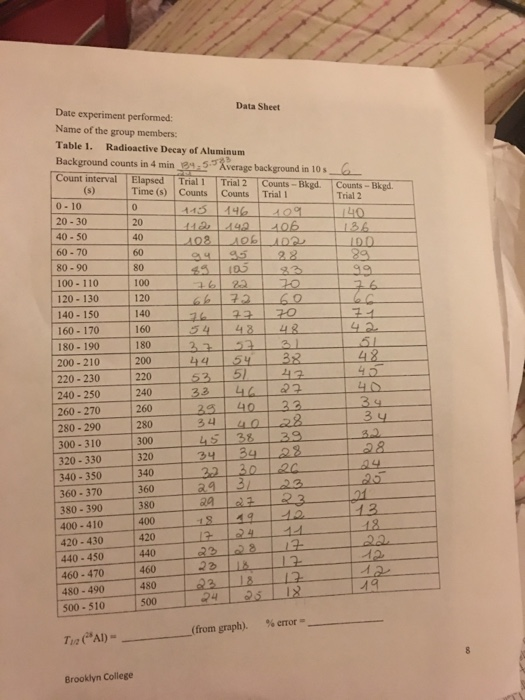 100 6o 140 34 48 Data Sheet Date experiment performed | Chegg.com
