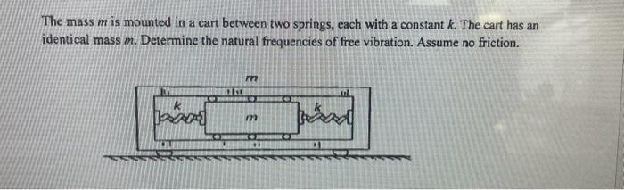 Solved The mass m is mounted in a cart between two springs, | Chegg.com