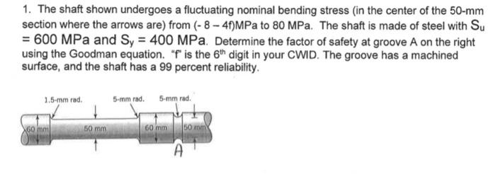 Solved 1. The shaft shown undergoes a fluctuating nominal | Chegg.com