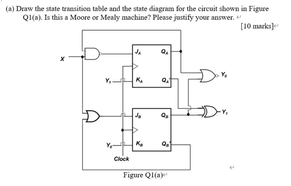Solved (a) Draw the state transition table and the state | Chegg.com