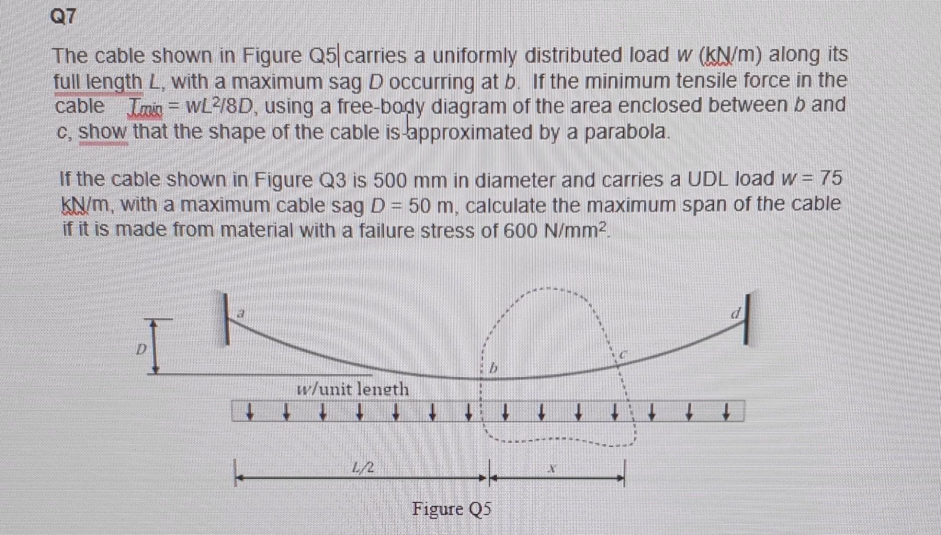 Solved The cable shown in Figure Q5|carries a uniformly | Chegg.com