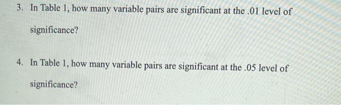 Solved 3. In Table 1, how many variable pairs are | Chegg.com
