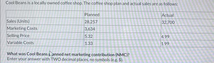 Solved What was Cool Beans fanned net marketing contribution | Chegg.com