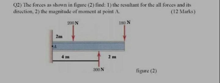 Solved Q2) The forces as shown in figure (2) find: 1) the | Chegg.com