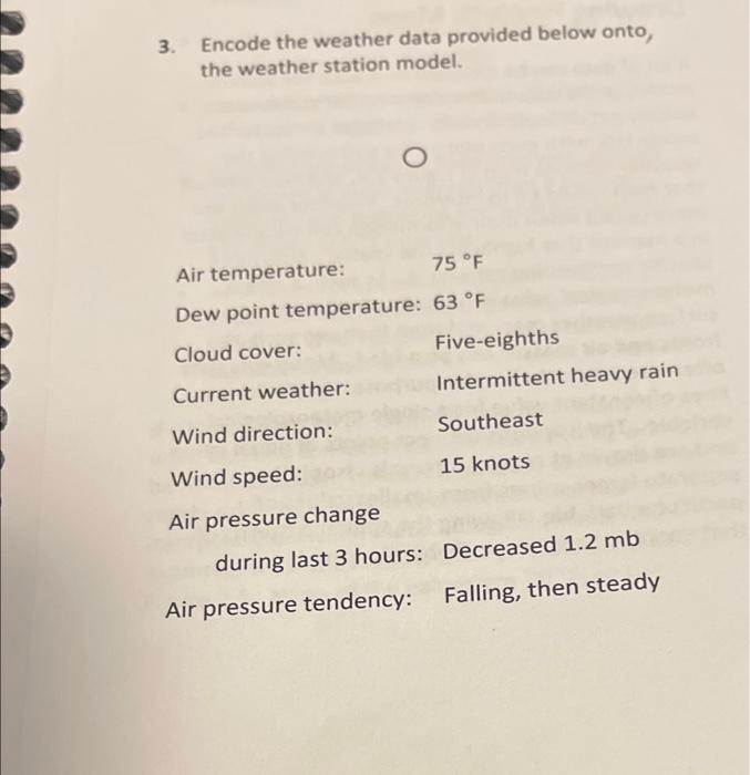 Solved 3. Encode the weather data provided below onto, the | Chegg.com