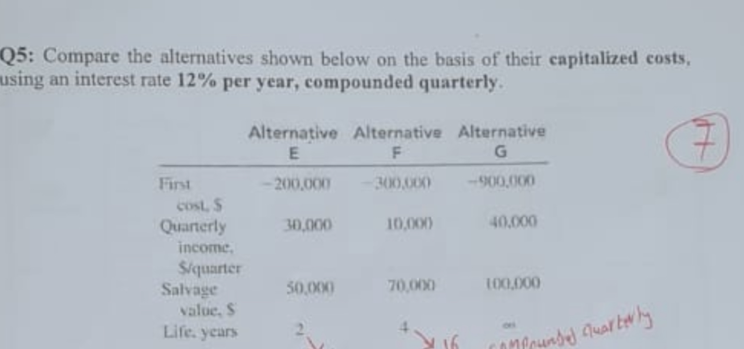 Solved Q5: Compare the alternatives shown below on the basis | Chegg.com