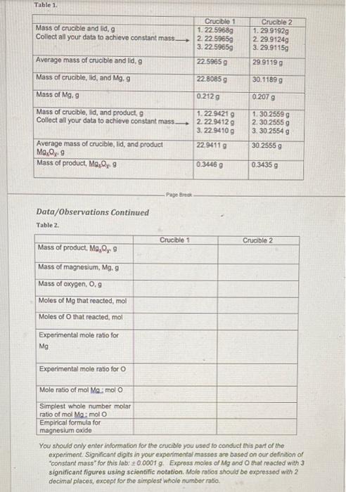 Solved Table 1 Mass of crucible and lid, Collect all your | Chegg.com