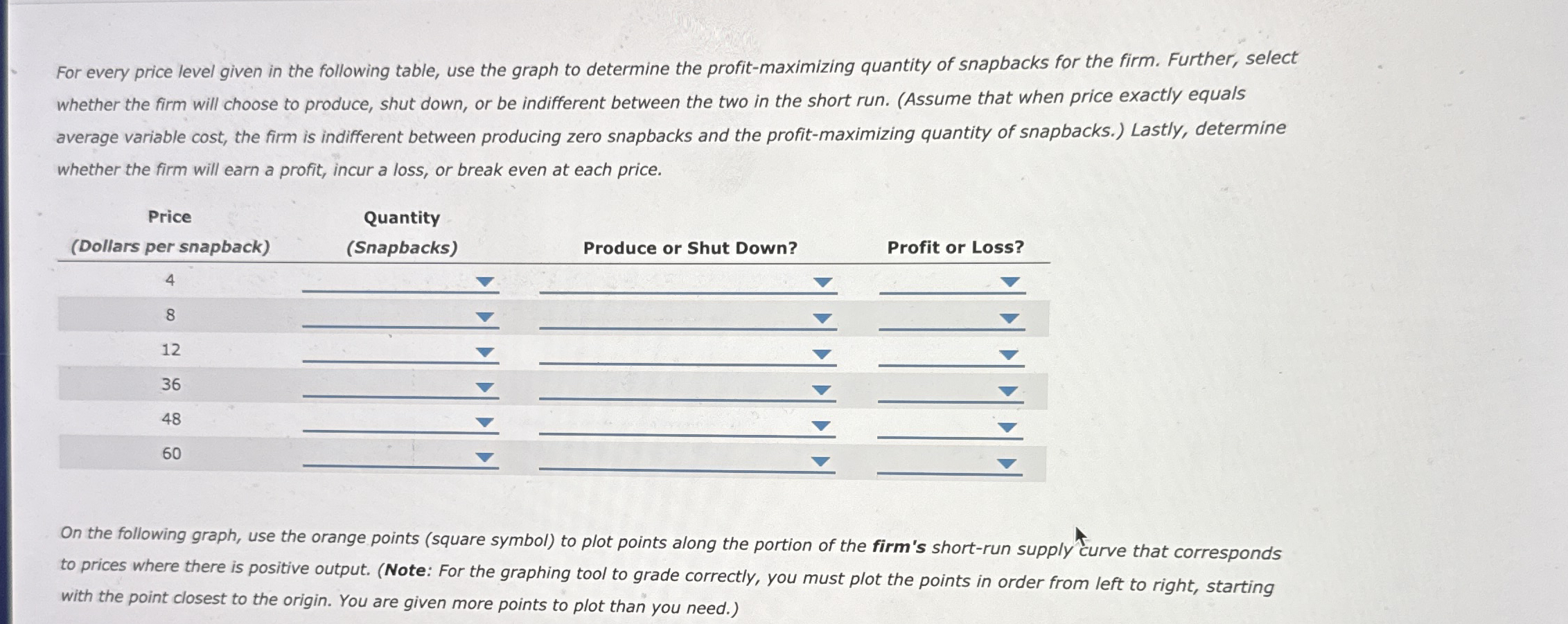 Solved For every price level given in the following table, | Chegg.com