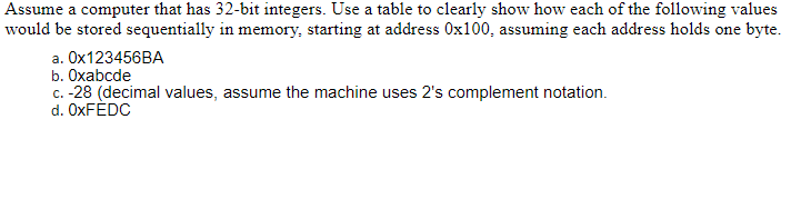 Solved Assume a computer that has 32-bit integers. Use a | Chegg.com
