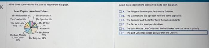 Solved Select three observations that can be made from the | Chegg.com