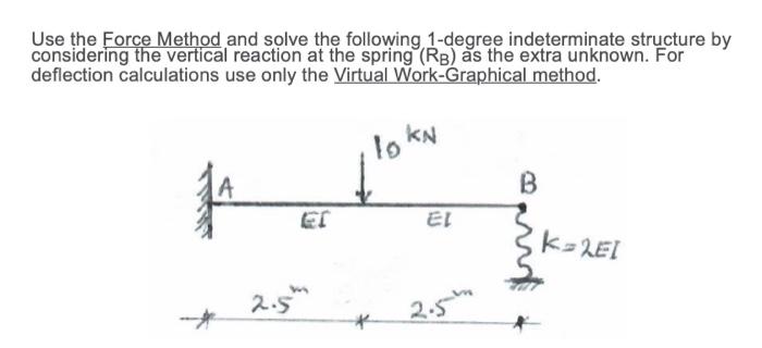 Solved Use the Force Method and solve the following 1-degree | Chegg.com