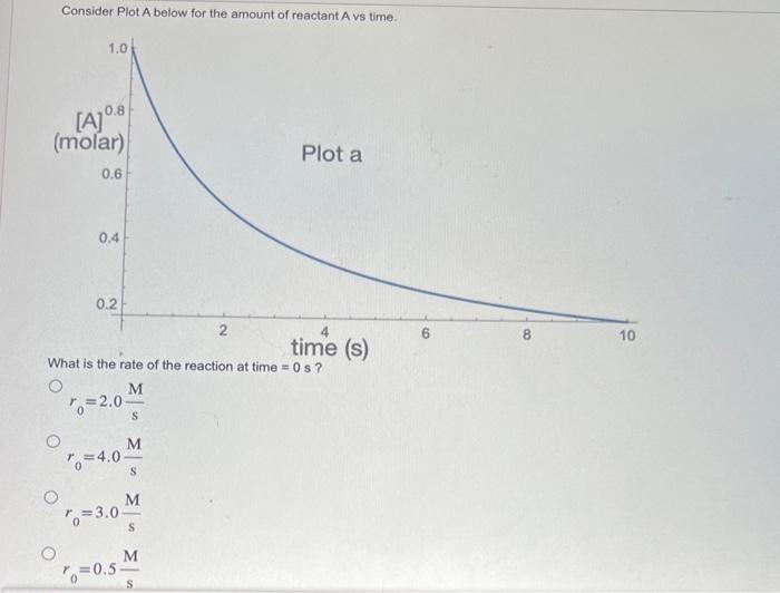 Solved Consider Plot A below for the amount of reactant A vs | Chegg.com