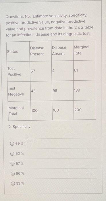 Solved Questions 1-5. Estimate sensitivity, specificity. | Chegg.com