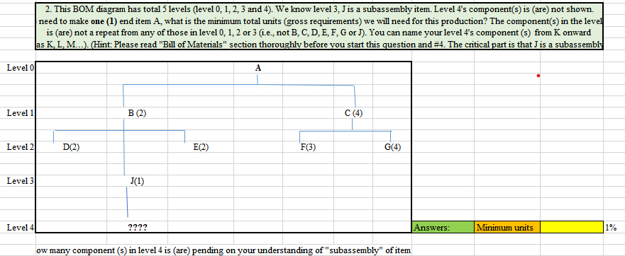 Solved This BOM diagram has total 5 ﻿levels (level 0,1,2,3 | Chegg.com