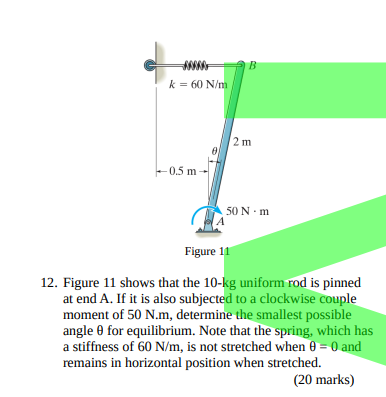 Solved Figure 11Figure 11 ﻿shows that the 10-kg ﻿uniform rod | Chegg.com