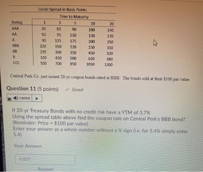 Solved Rating AAA AA A BBB BB B CCC Credit Spread in Basis | Chegg.com