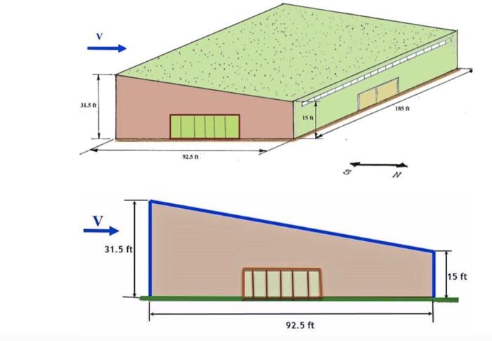 Solved An industrial building with a single slope roof | Chegg.com