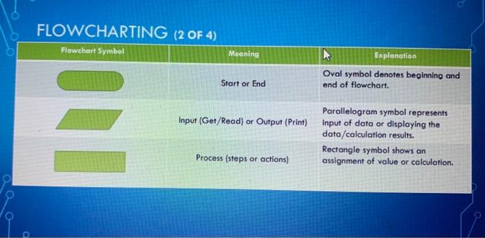 Solved 1a. Create a rock, paper, scissor flowchart using the | Chegg.com