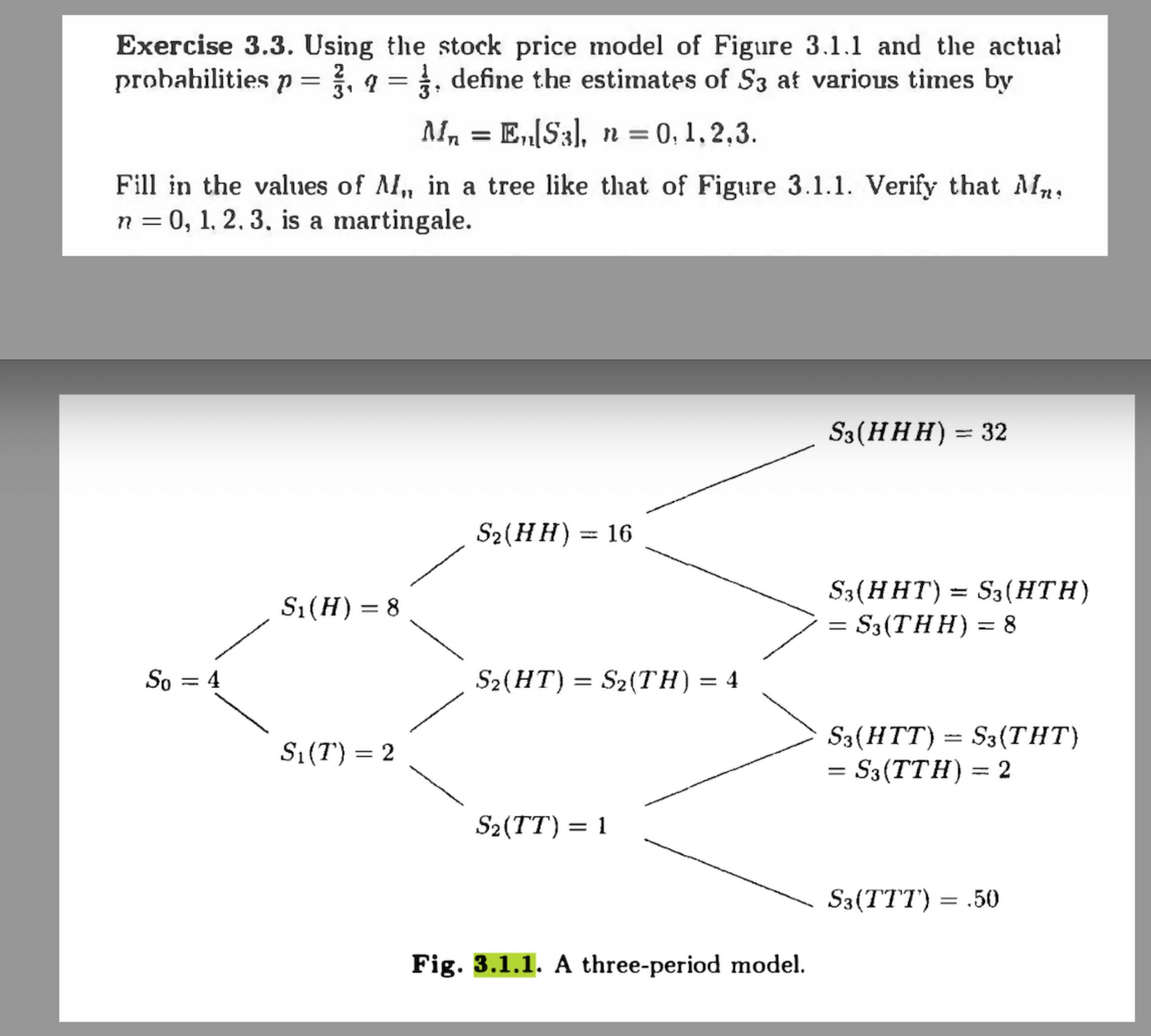 Solved Exercise 3.3. ﻿Using the stock price model of Figure | Chegg.com