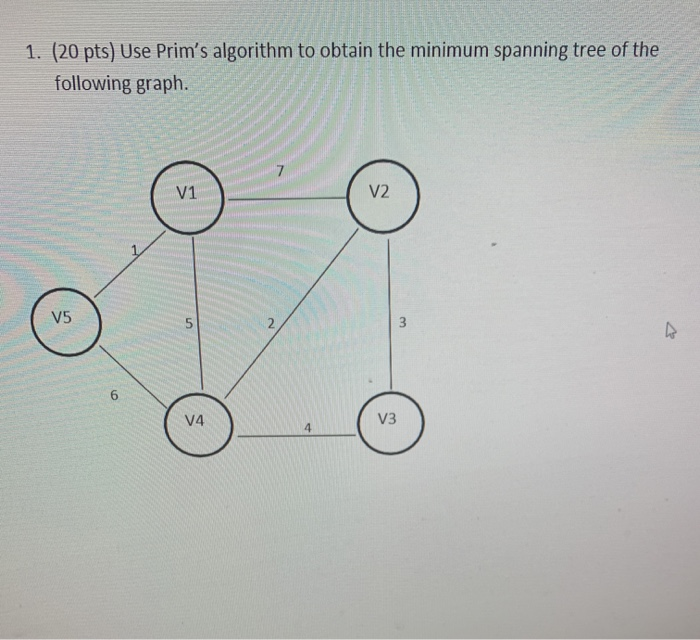 Solved 1. (20 pts) Use Prim's algorithm to obtain the | Chegg.com
