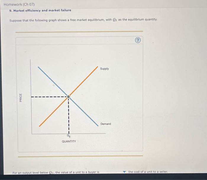 Solved 9. Market efficiency and market failure Suppose that | Chegg.com
