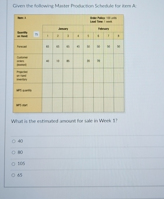 Solved Given the following Master Production Schedule for | Chegg.com