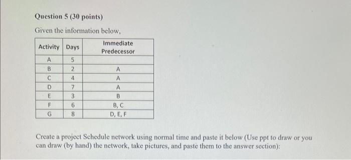Solved Given the information below, Create a project | Chegg.com