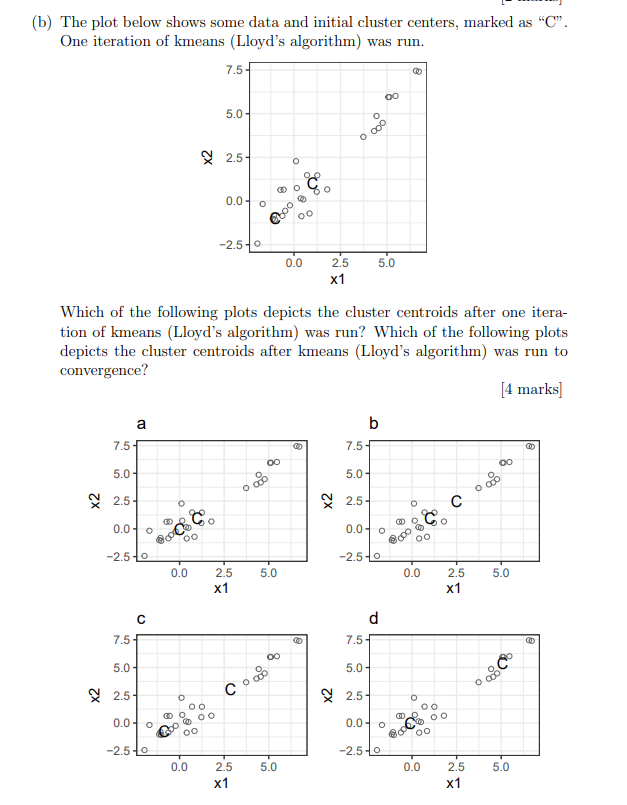 Solved Which of the following plots depicts the cluster | Chegg.com