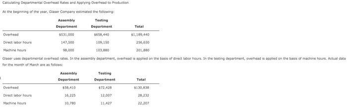Solved Calculating Departmental Overhead Rates and Applying | Chegg.com
