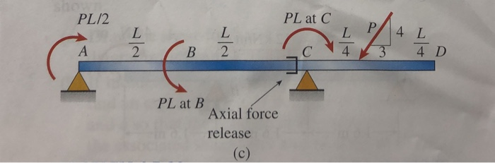 Solved 4.5-20 The three beams in the figure have the same | Chegg.com