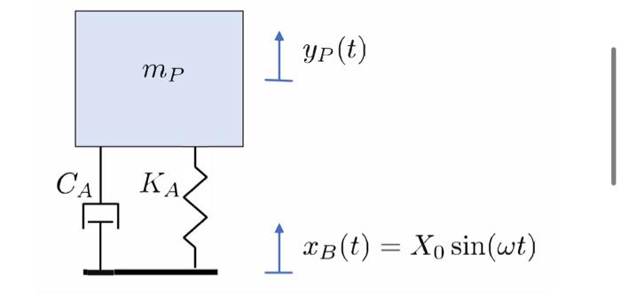 Solved An accelerometer* ∗ is a very sensitive device meant | Chegg.com