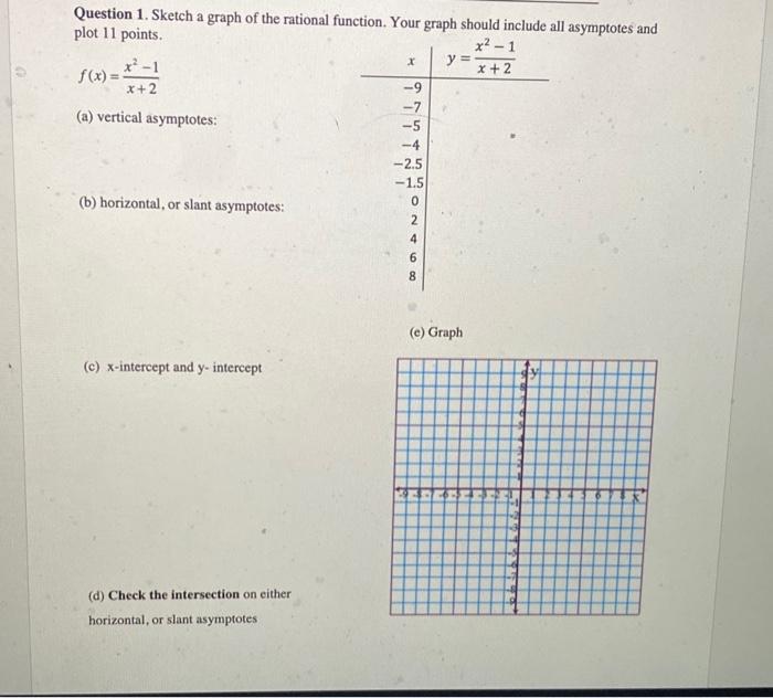 Solved Question 1. Sketch a graph of the rational function. | Chegg.com