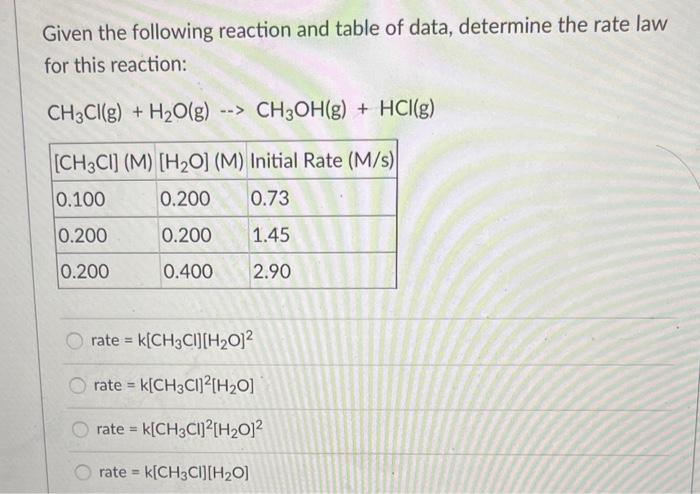 Solved Given the following reaction and table of data, | Chegg.com