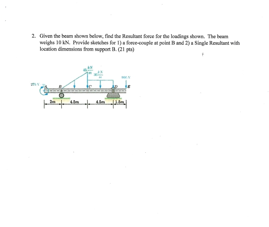 Solved Given the beam shown below, find the Resultant force | Chegg.com