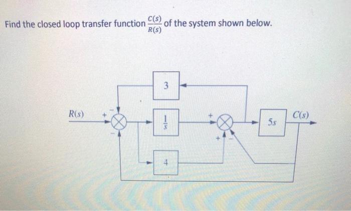 Solved Find the closed loop transfer function R(s)C(s) of | Chegg.com