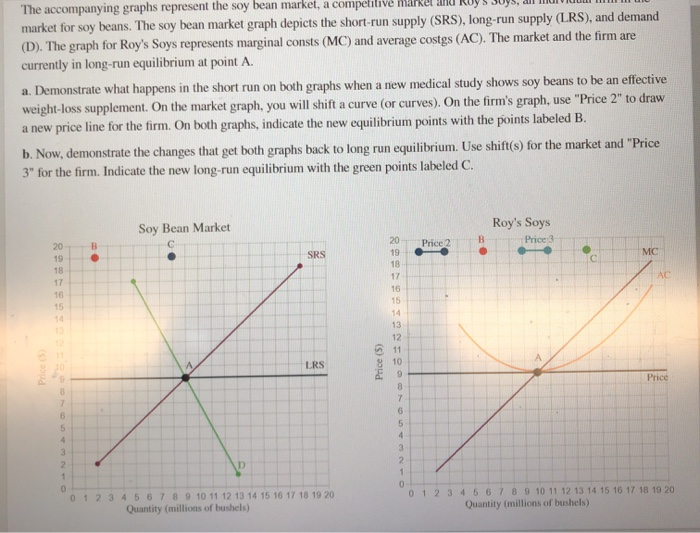 Solved The accompanying graphs represent the soy bean | Chegg.com