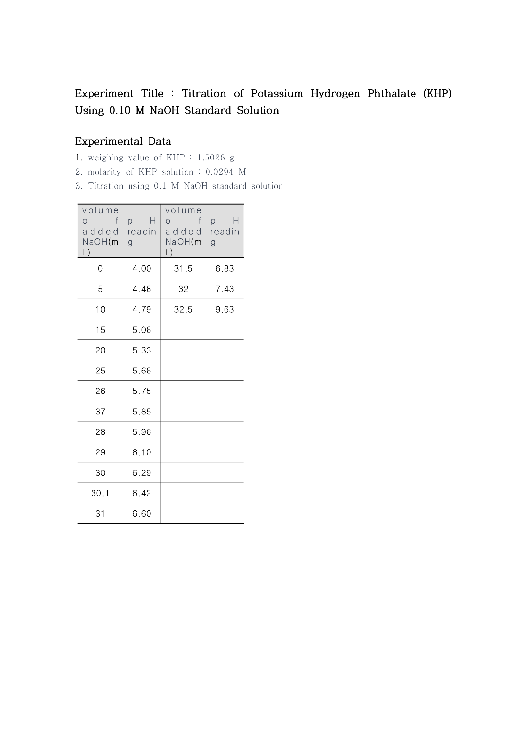 my question = picture3 experimental data & gran plot | Chegg.com