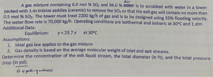Solved A gas mixture containing 6.0 mol%SO2 and 94.0%. | Chegg.com