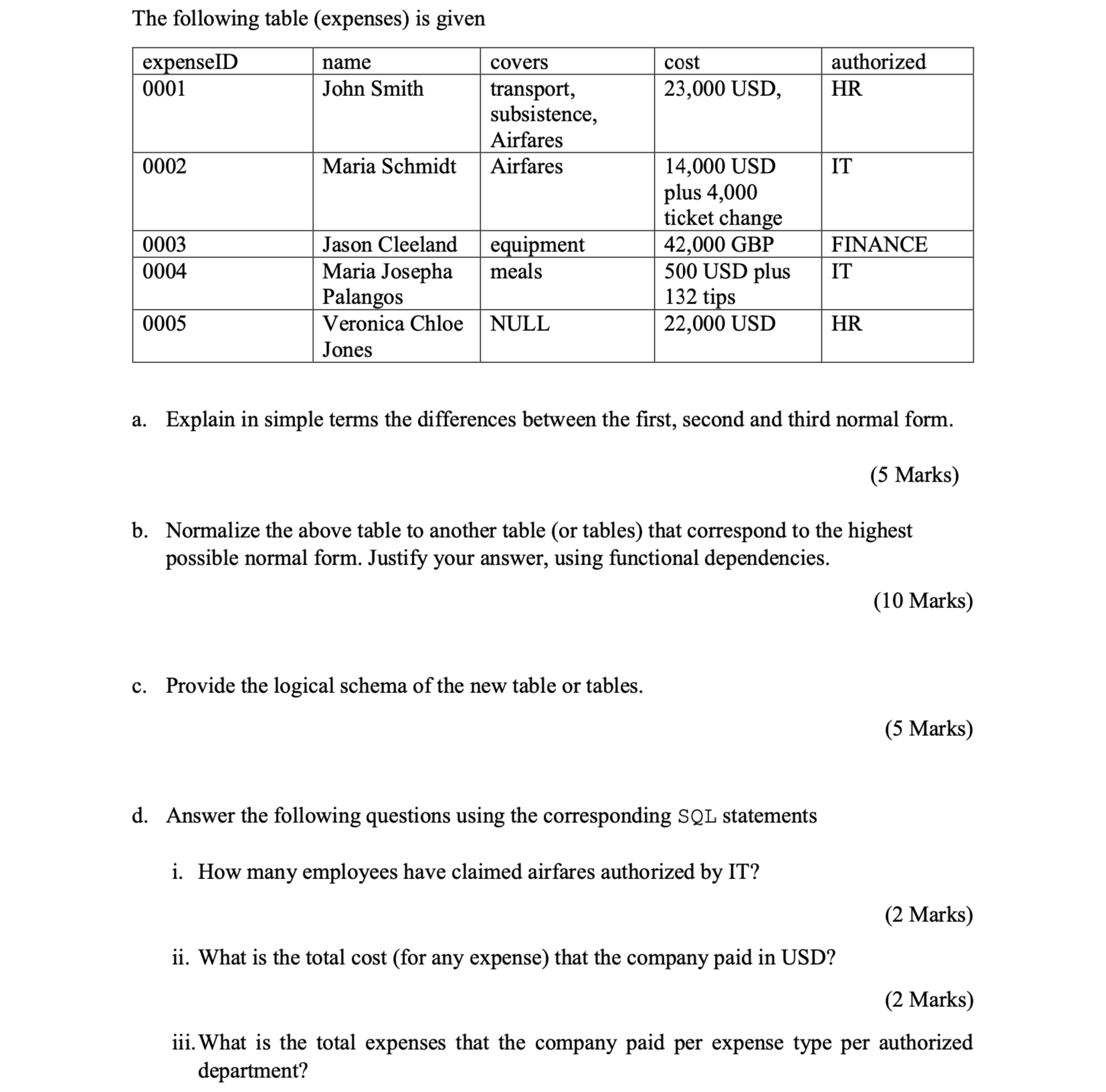Solved The following table (expenses) ﻿is givena. ﻿Explain | Chegg.com