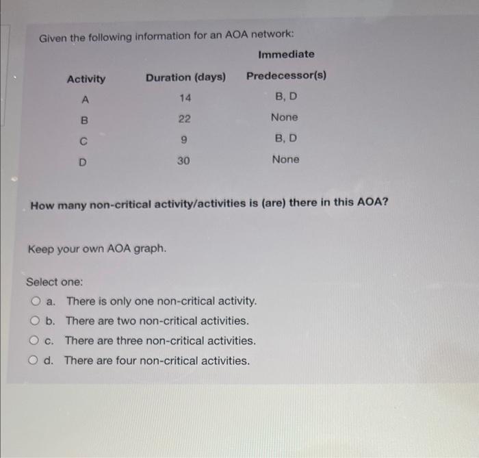 Solved Given the following information for an AOA network: | Chegg.com